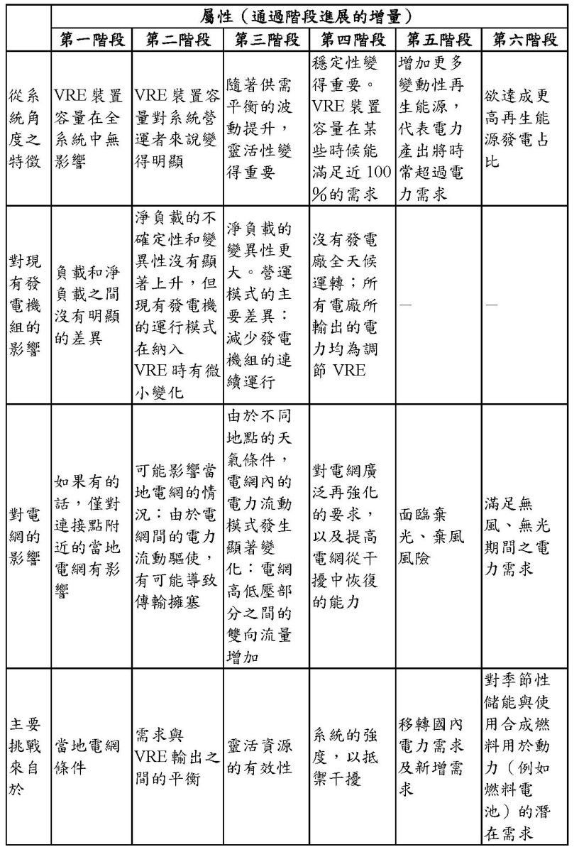 TEPA第八十四期電子報-全球氣候服務架構(GFCS)下之綠能氣候資訊服務